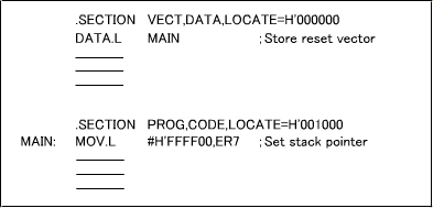 Figure 7.6: Description to Store the Reset Vector