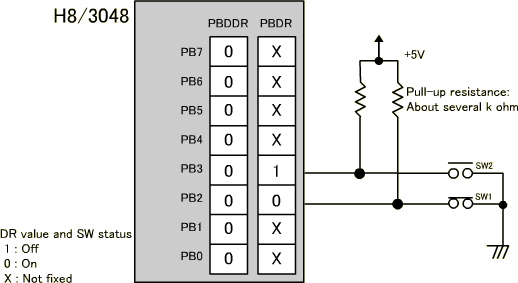 Figure 8.5: Judgement of Switch On/Off Status