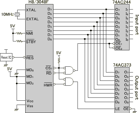 Figure 13.33: Expanded I/O Circuit