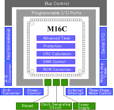 Selection Window: M16C Quick Learning